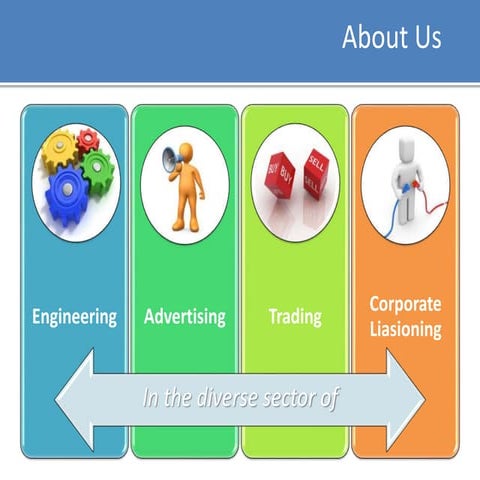 Advertising ppt | PPT