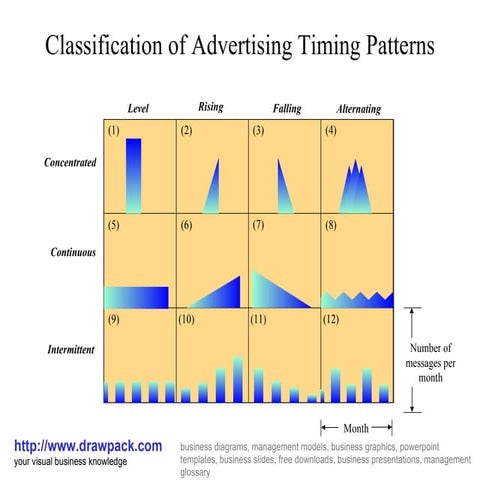 Advertising timing patterns business diagram | PPT
