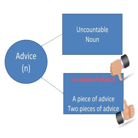 Advice | PPT
