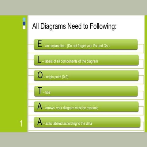 Advice on diagrams | PPT