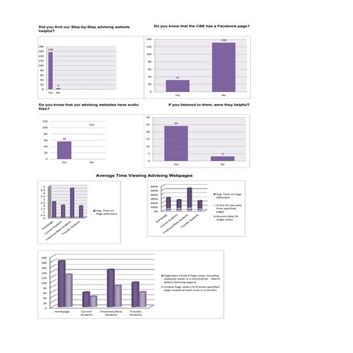 Behavior Analysis Graphing In Excel | PDF