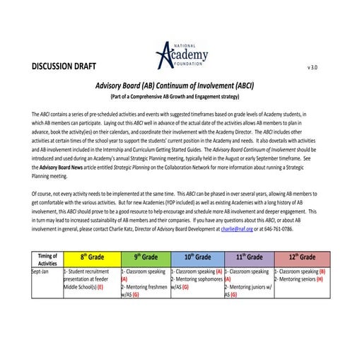 Advisory board involvement continuum matrix v3.0 | DOC
