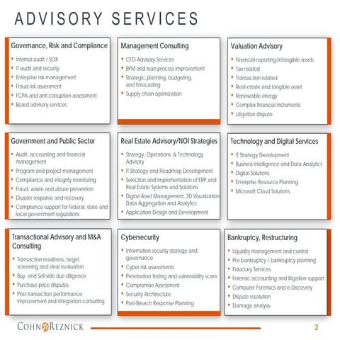 Advisory overview summary | PPT