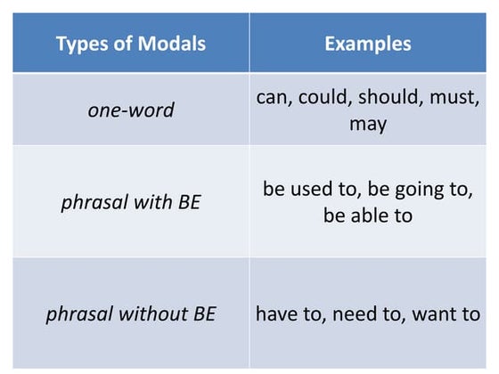 Modal verbs Role-Play Activity | PPT