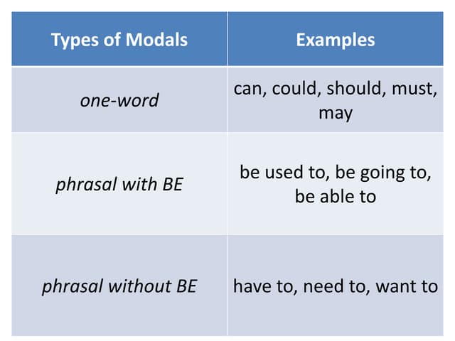 Modal verbs Role-Play Activity | PPT