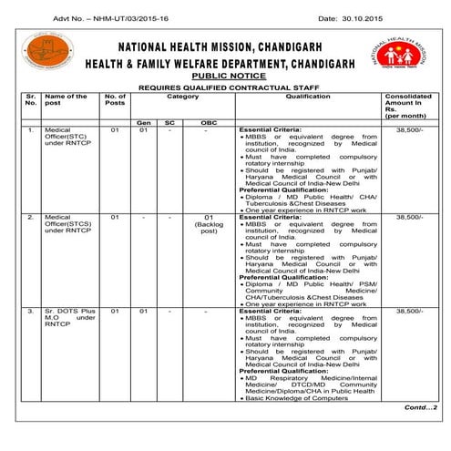 NHM notification 2015 | PDF