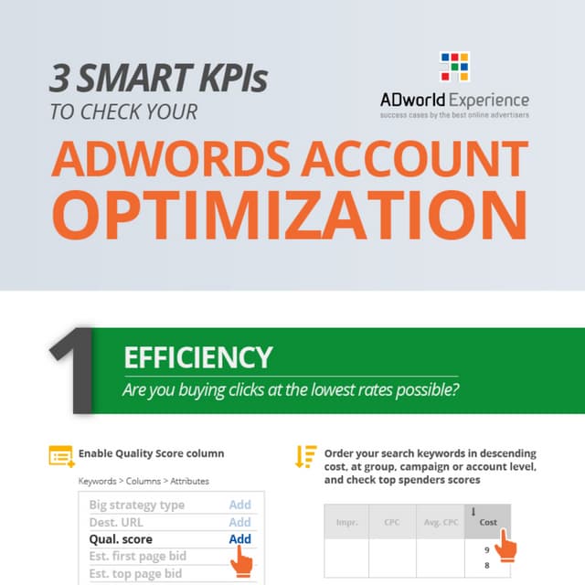 Measuring AdWords optimization level | PDF | Search | Internet