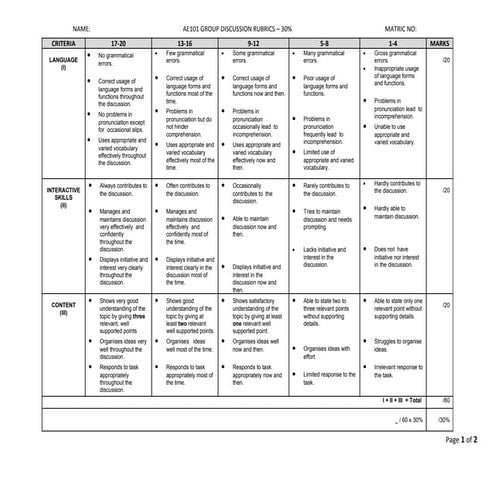 Reflective Writing Rubric | RTF