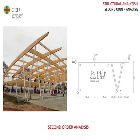 __ae2_22_SECOND ORDER ANALYSIS.pptx