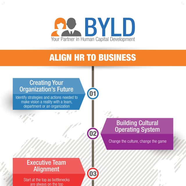 BYLD Generic Standee 2 | PDF | Human Resources | Business