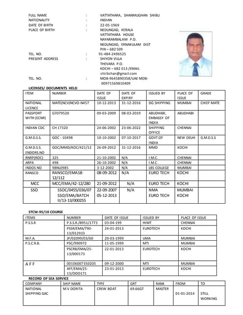 PRATHAP 3.O CV | PDF