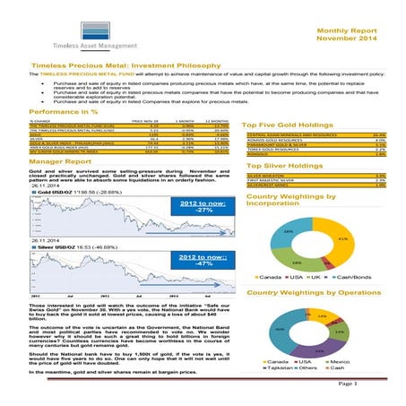 Timeless Precious Metal - Monthly Report - November 2014 | PDF