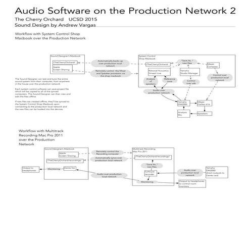 Audio Software on the Production Network 2 | PDF