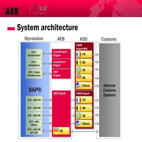 Aeb ksd schema_3 | PPTX | Cloud Computing | Internet
