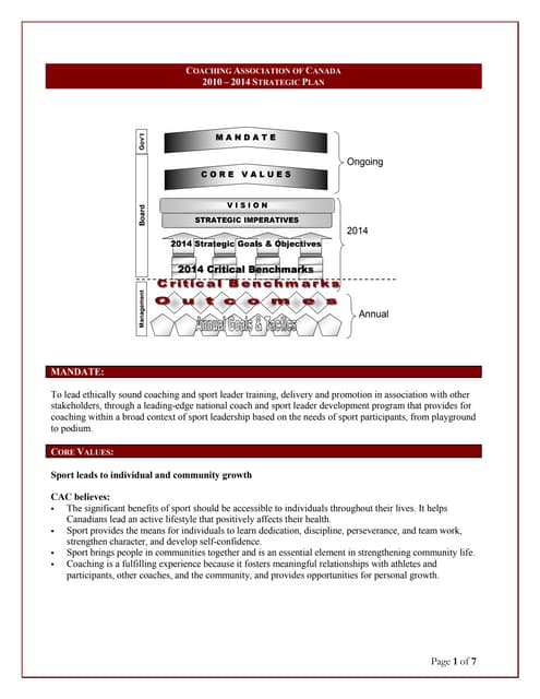 Coaching System Support Network Presentation 1338 | PPT