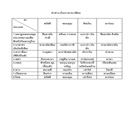Aec asean language asean lang merged | PDF
