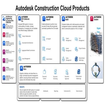 Productos flujo de trabajo softaware de Autodesk | PDF