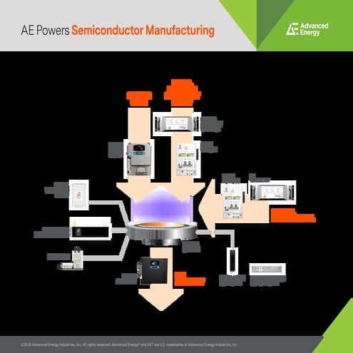 Advanced Energy Powers Semiconductor Manufacturing | PDF