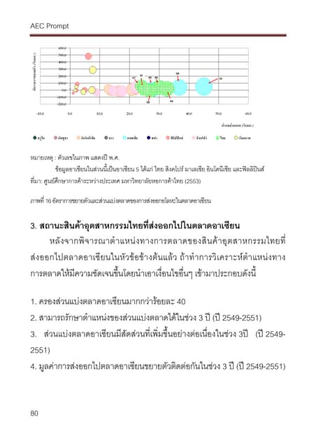รหัสประจำจังหวัด อ้างอิงกระทรวงมหาดไทยForm mr3 | PDF