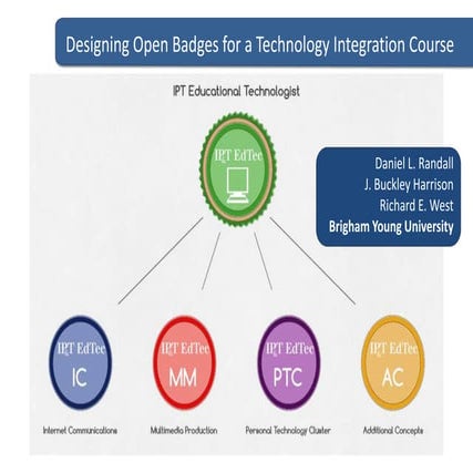 AECT 2013 - Designing Open Badges for a Technology Integration Course ...