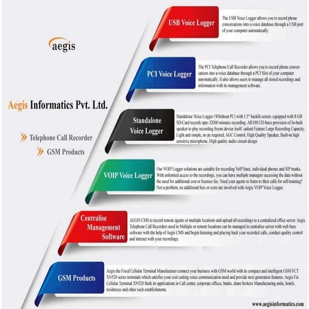 Aegis informatics pvt. ltd. india | PPT
