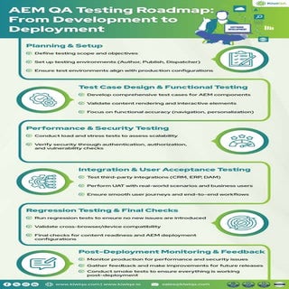 Aem Qa Testing Roadmap From Development To Deployment Pdf