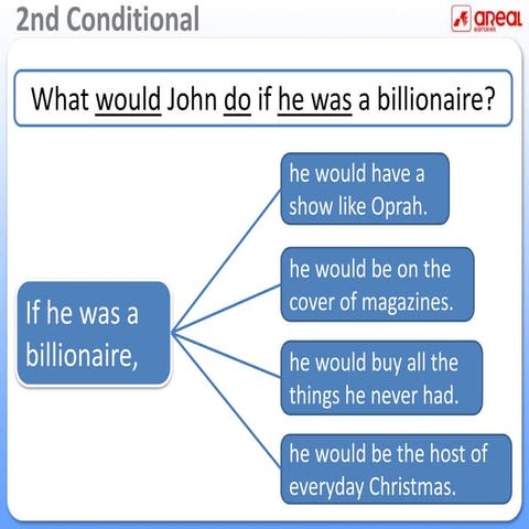pressentation_grammar-2conditional-students | PPTX