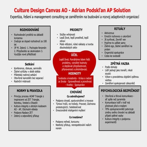 Culture Design Canvas AO - Adrian Podskľan AP Solution | PPT