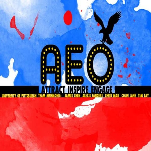 Ae presentation mnemonic | PPTX