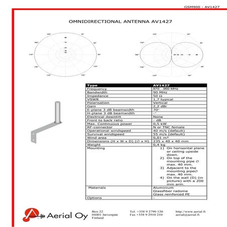 GSM900 basestation antennas - GSM900 tukiasema-antennit | PDF