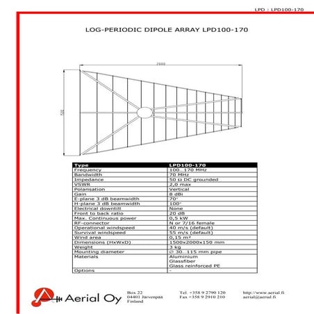 LPD antennas - LPD antennit | PDF