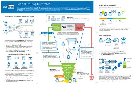 How-Lead-Nurturing-Transforms-Your-Sales-Funnel.pptx.pptx