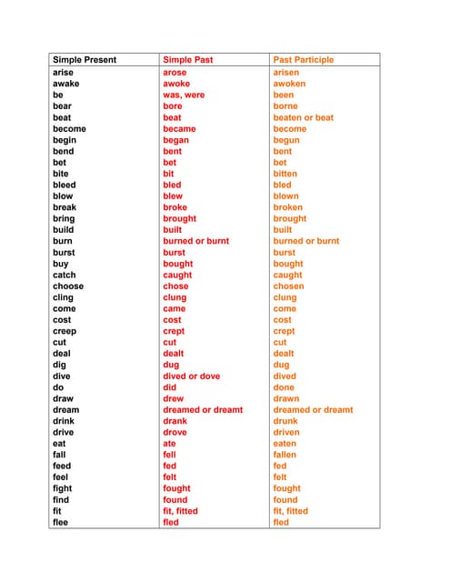 100 irregular verbs list | PDF