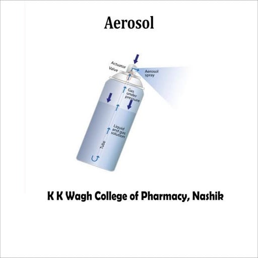 Aerosols | PPT