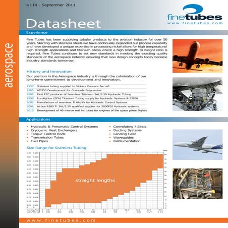 Datasheet - Aerospace | PDF