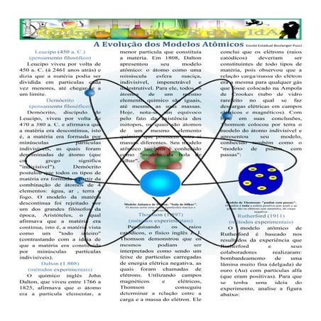 A evolucao dos modelos atomicos | PDF