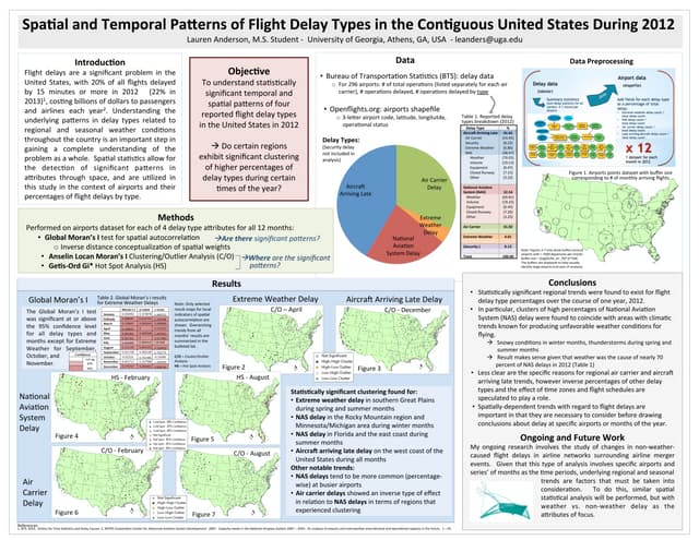Spatiotemporal Analysis Of Flight Delays Poster Ppt