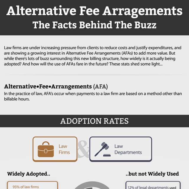 Alternative Free Arrangements: The Facts Behind the Buzz | PDF