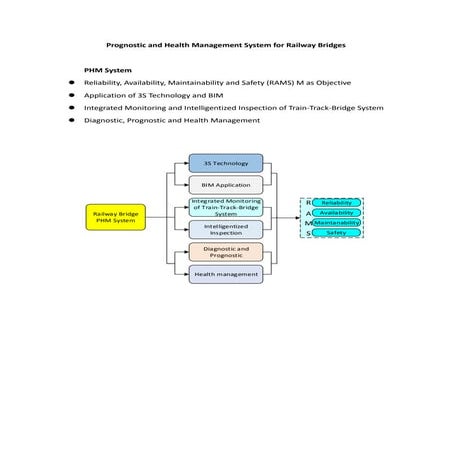 PHM-concept | PDF | Computer Software and Applications | Computing