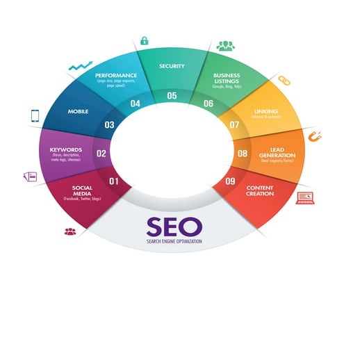 Celebrity & Social Media