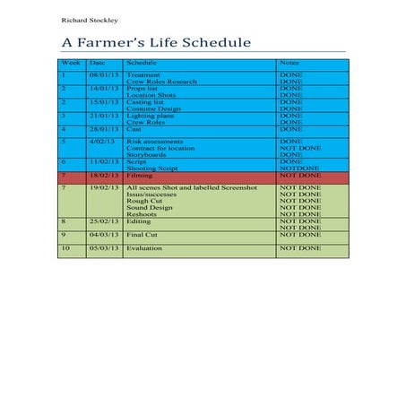 A farmers life schedule | PDF