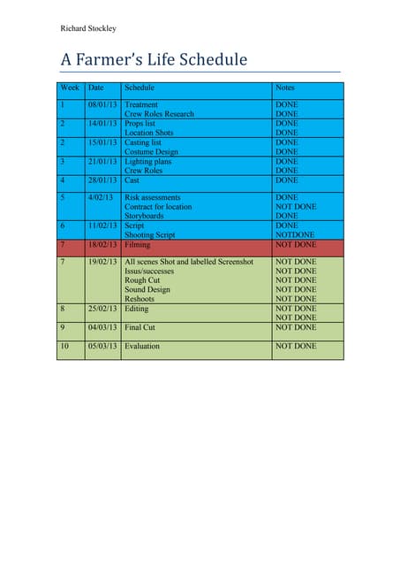 Cast list | DOCX | Smartphones | Consumer Electronics