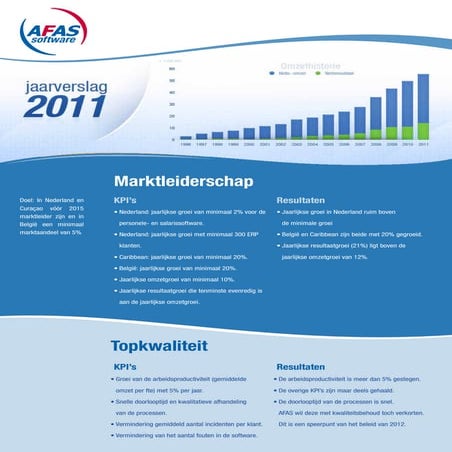 AFAS info KPI's | PDF