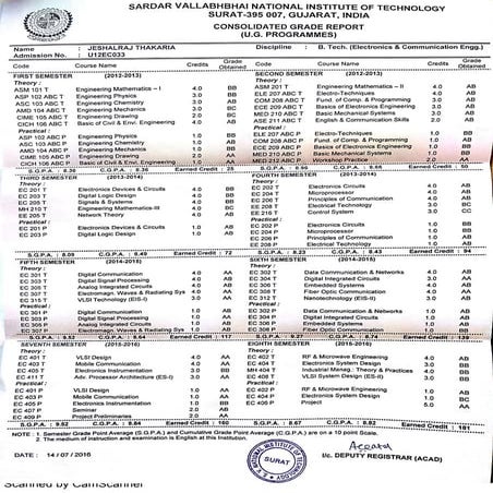 Transcript bachelors | PDF | Cameras and Camcorders | Consumer Electronics