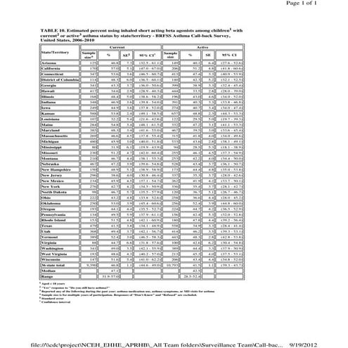 Afc prevalence 06_table10 | PDF