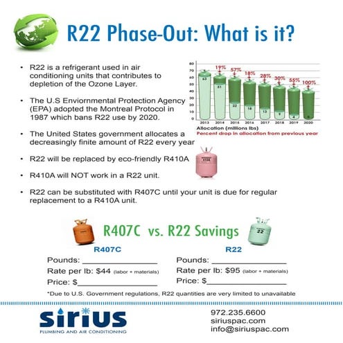 R22 Flyer | PDF