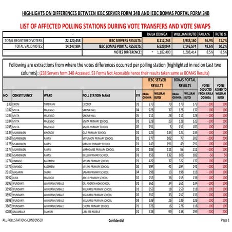 affected_poll_stations.pdf