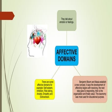 Affective domain | PPTX