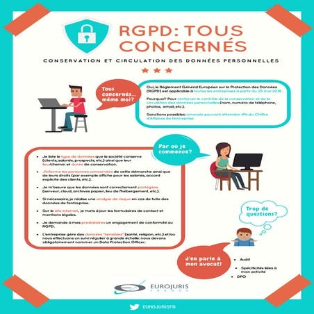 RGPD: tous concernés! | PDF