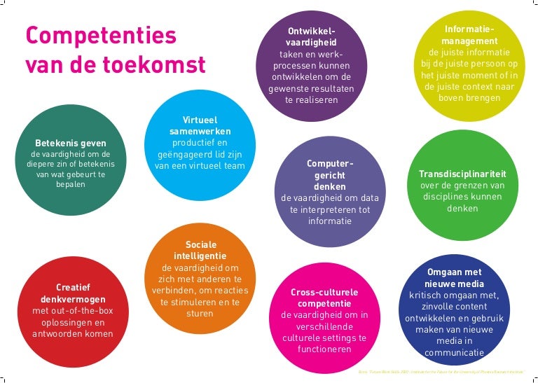 Competenties Voorbeelden